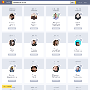 Topdb.ru не работает сегодня только у меня? Статус Topdb.ru - текущие ...